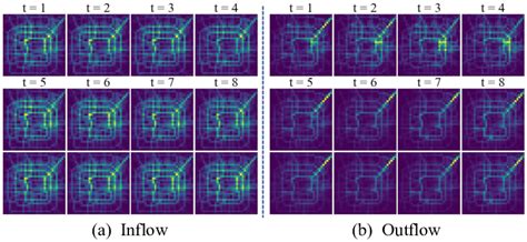 Example Of Prediction Results On The Trafficbj Dataset Top Input Download Scientific Diagram