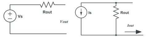 understanding the importance of input and output resistance in cmos