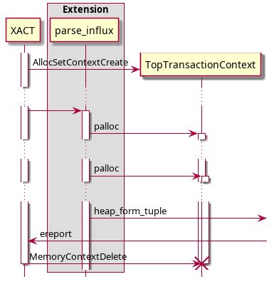 Parsing Influxdb Line Protocol Database Drops
