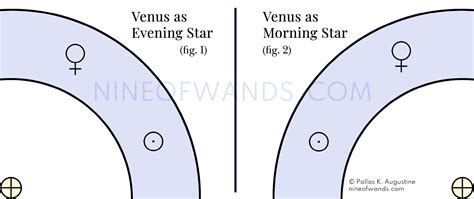 Is Your Venus A Morning Star Or Evening Star Pallas Deep Dive Guide