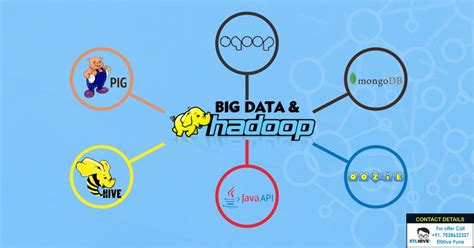 big data and hadoop