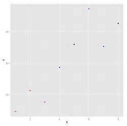 R How To Make A Line Graph With Conditional Colors Corresponding To