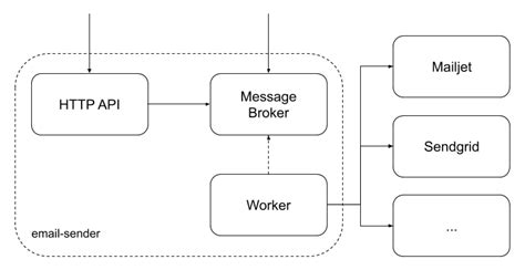 GitHub Hoangtien K Email Sender Api