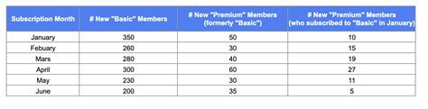 What Is Cohort Analysis Definition How To Conduct One