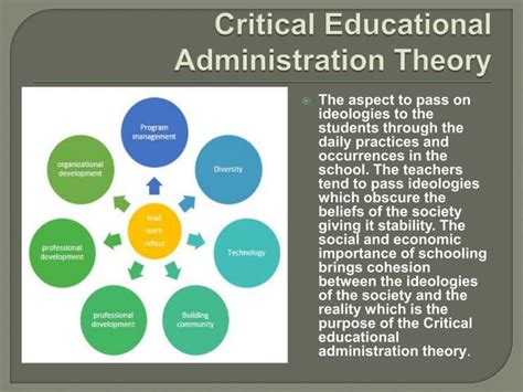 Educational Administration And Management Pptx