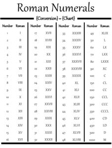 Roman Numerals Conversion Chart RomanNumeralsChart Net