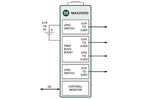 PMIC Reduces Wearable Solution Size By