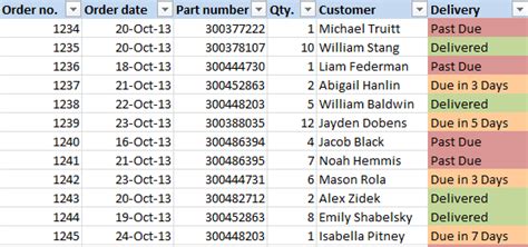 Excel сумма по цвету ячейки в Excel