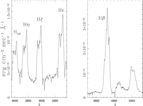 figure 1 from early decline spectra of nova smc 2001 and nova lmc 2002