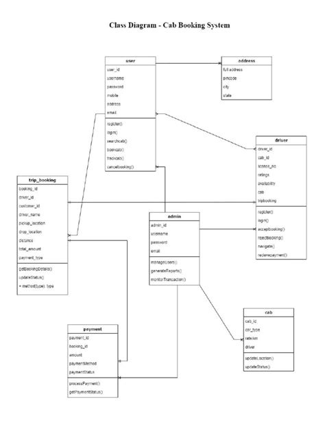 class diagram pdf