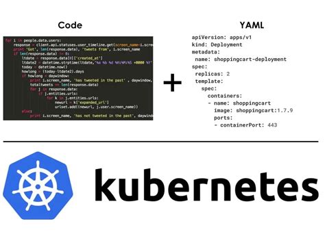 Kubernetes And YAML A DevOps Primer Styra