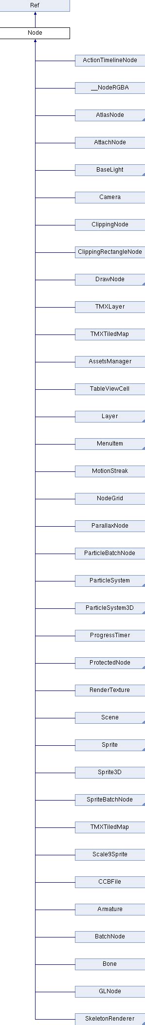 cocos2d x node class reference