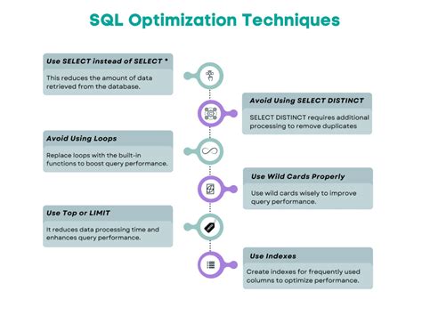 优化sql查询，实现高效数据检索（上） Csdn博客