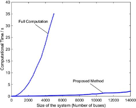 Figure 1 From Highly Efficient Implementation For Parameter Error
