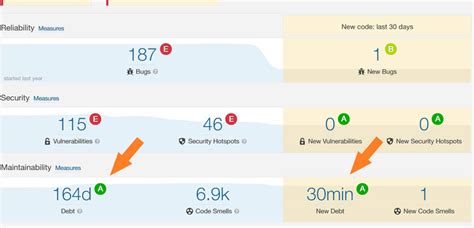 Why Is Code Quality Important And How Sonarqube Helps You Improve It