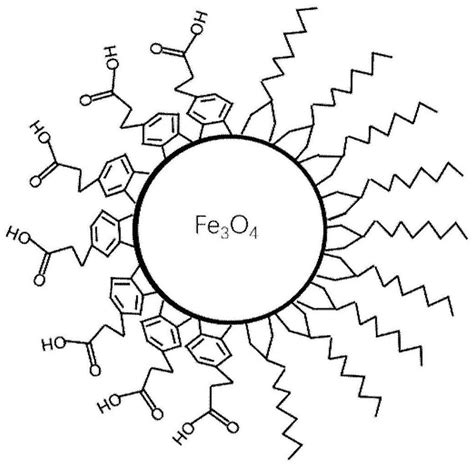 Recyclable Multifunctional Nano Surfactant And Preparation Method Thereof Eureka Patsnap