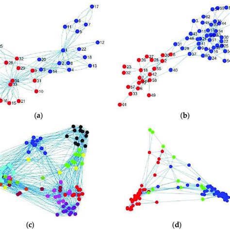 The Flowchart Of Dmfo Cd Algorithm Download Scientific Diagram
