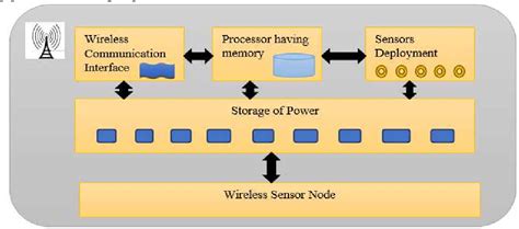 Figure 1 From A Systematic Review Of Data Aggregation Using Machine Learning Techniques