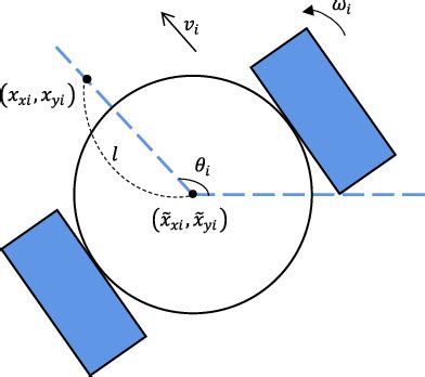 Figure From Fault Tolerant Cooperative Bipartite Formation Tracking Of Multiagent Systems On
