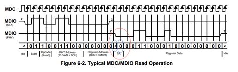 DP K MDIO Signal Can Not Match With Datasheet Showed In Figure Interface Forum