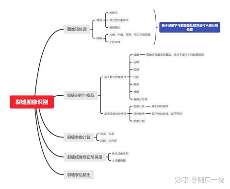 【图像识别】【表面裂缝】结构物表面裂缝图像识别技术框架 知乎