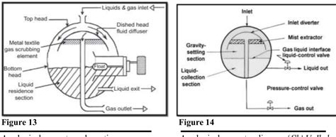 Figure 13 Types Of Separators