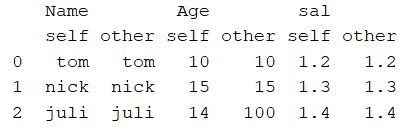 Python Pandas Remove Equal Rows By Comparing Columns In Two