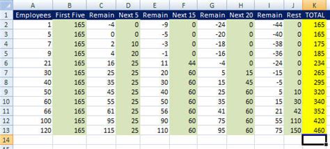 Tips And Tricks Excel Complex If Example