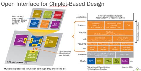 Microcontroller Architecture For Embedded Programming