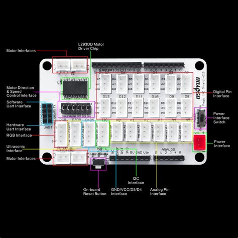 Osoyoo Arduino Mega2560 Uno Io Shield Osoyoostore