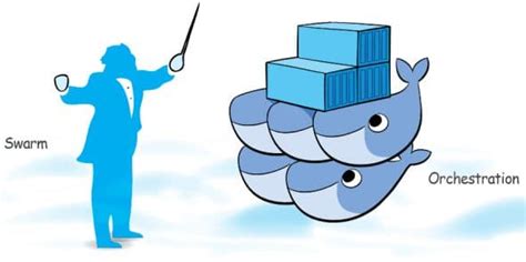 Dynamic Test Orchestration Using Docker Swarm Open Source For You