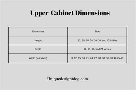 The Ultimate Guide To Standard Kitchen Cabinet Sizes Unique Design Blog