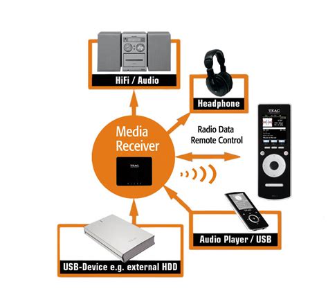 Lan Local Area Network Wap Internet Through Computer Data