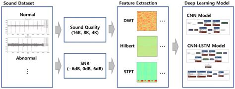 Electronics Mdpi On Linkedin Highlycitedpaper Deeplearning