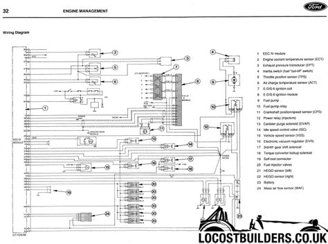 Ford Eec Iv Module Testing