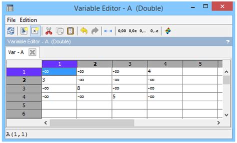 Modified Kleene Star Algorithm Using Max Plus Algebra And Its