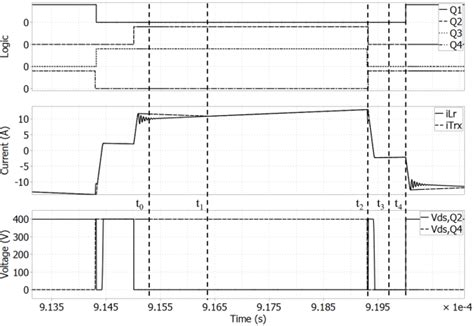 Full Load At Nominal Input Voltage 400 V And Nominal Output Voltage