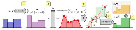 [paper review] zip nerf anti aliased grid based neural radiance fields