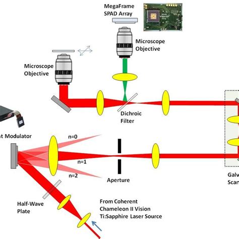 The 32×32 Megaframe Spad Array Device Reproduced From 26 Download