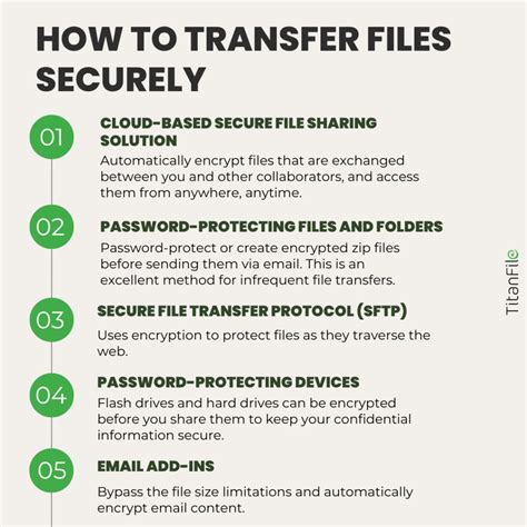 Secure File Sharing TitanFile