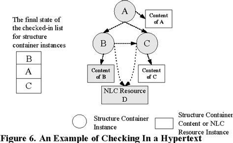 Figure 1 From Hypertext Versioning For Embedded Link Models Semantic
