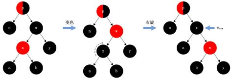 红黑树数据结构剖析 Florian 博客园