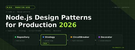 Nodejs Design Patterns For Production 2026 — Complete Guide Hirenodejs