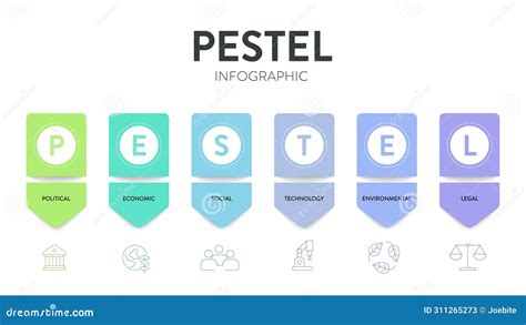 Pestel Analysis Strategy Framework Infographic Diagram Chart