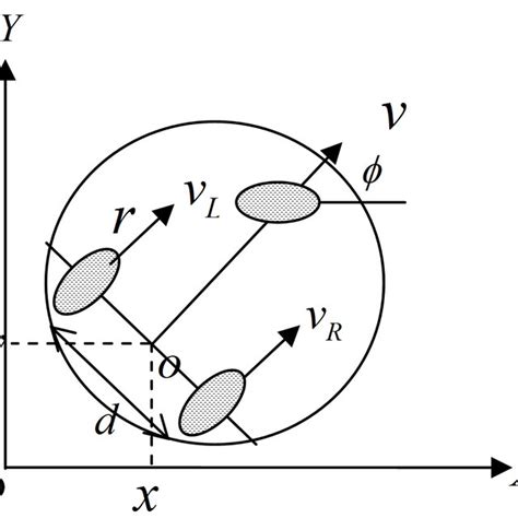 kinematic model of mobile robot download scientific diagram