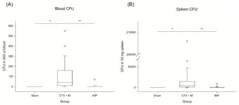 The Need Of Enterococcal Coverage In Severe Intra Abdominal Infection