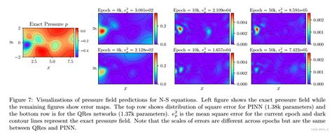 论文理解：“quadratic residual networks a new class of neural networks