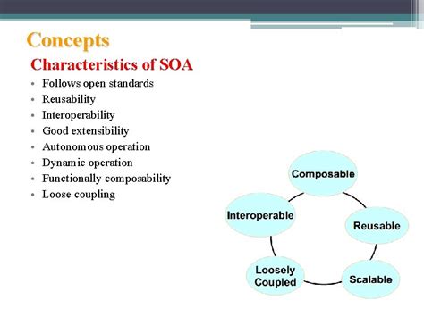 Service Oriented Architecture SOA Prof Wenwen Li School