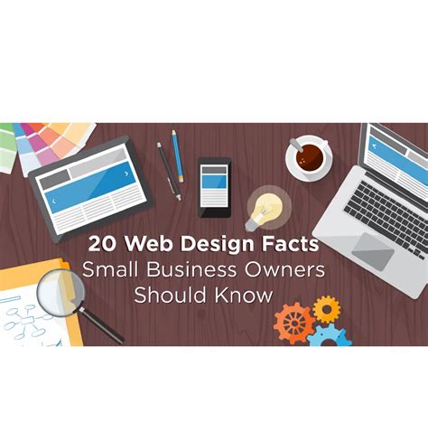 PHP JavaScript Dynamic Business Website Designing At Rs 1000 Page In