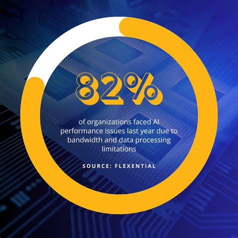 Aheadcomputing Raises 21 5m For Ai Friendly Risc V Processors Risc V International Posted On